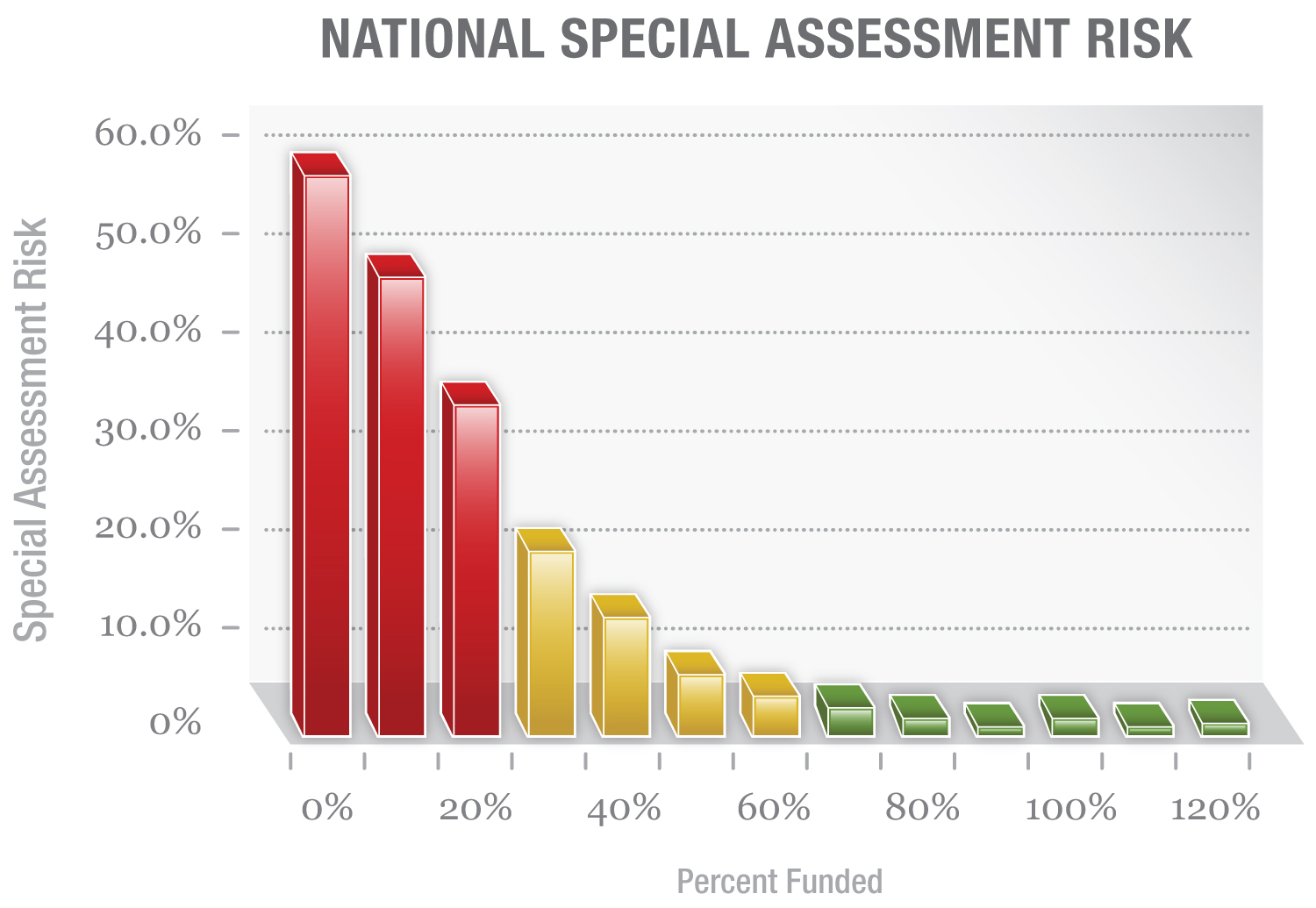 The Component List: Choosing Reserve Components in Florida ...