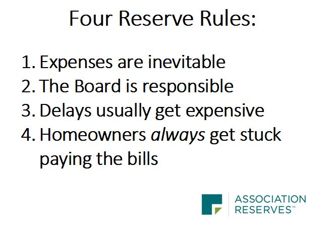 The Four Reserve Rules - Association Reserves