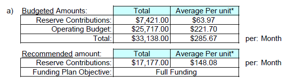 Reserve Planning: Practical Application (Part 5 of 6) - Association ...