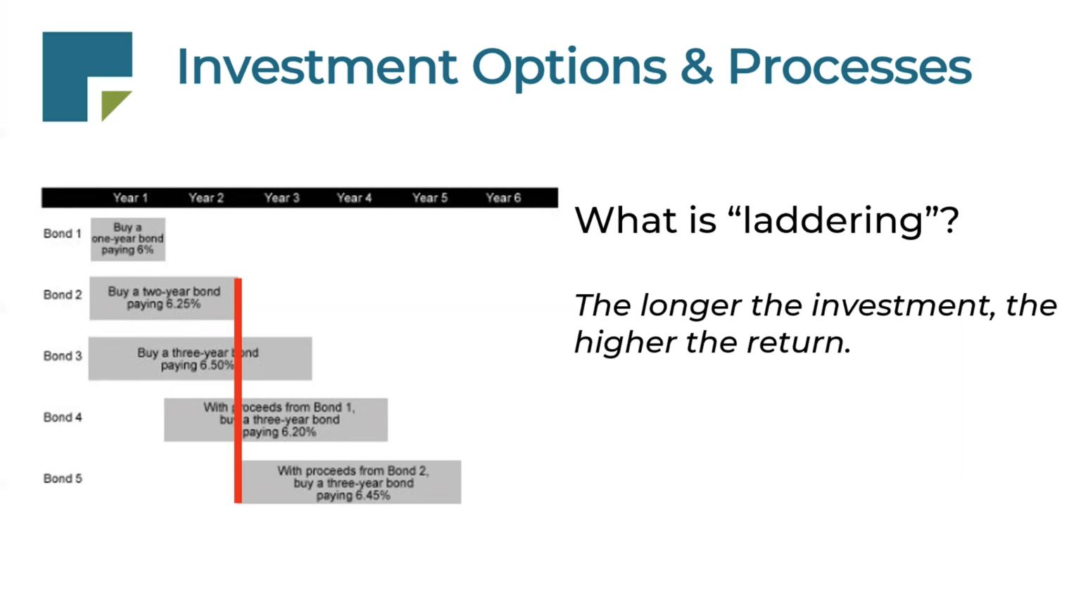 Navigating Inflation and Investments: Strategy Guide for HOA Reserve ...