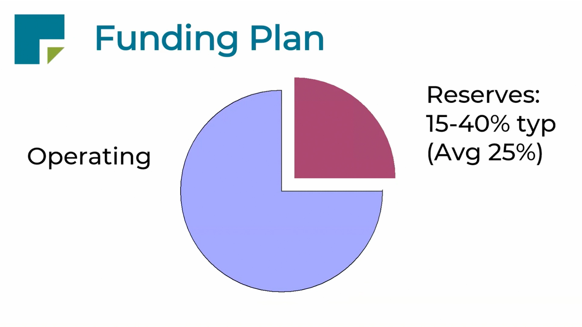 Reserve Study Basics: Your First Guide to HOA Reserve Studies ...