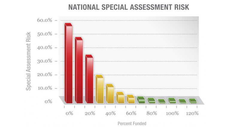 Reserve Study Basics: Your First Guide to HOA Reserve Studies ...