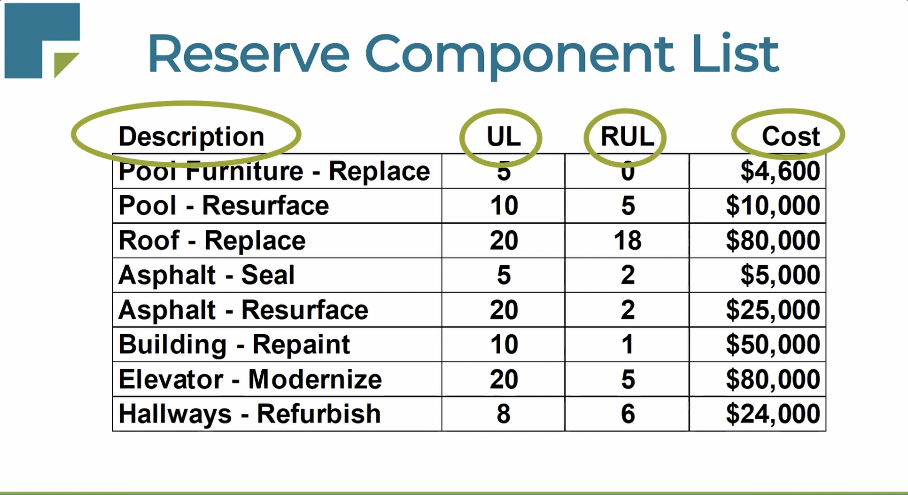 What Components Should Be Funded By Reserves? | Reserve Study 101 ...