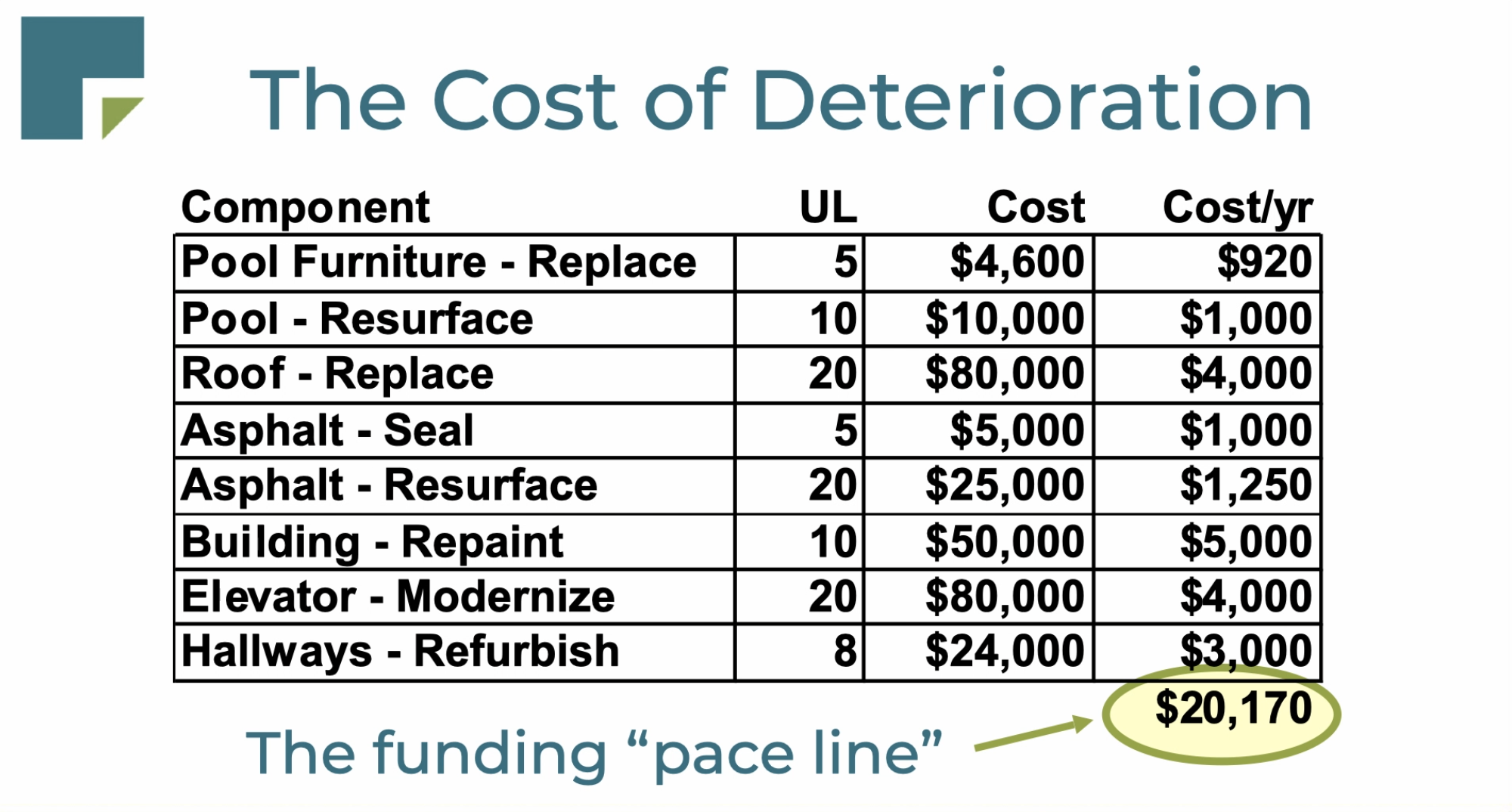 What is Your HOA Reserve Fund Strength? (Calculate If Your Budget Is ...