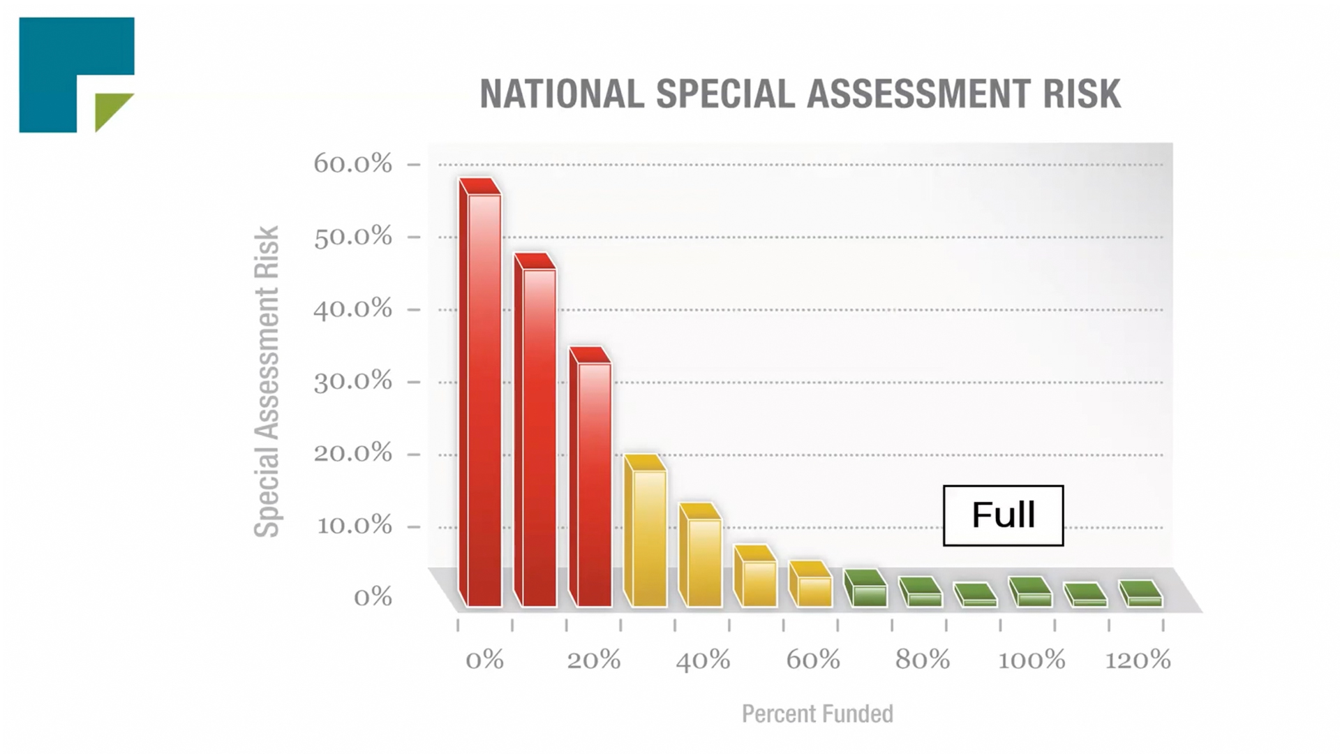 Create the Best HOA Reserve Funding Plan (Are You Funding Enough ...