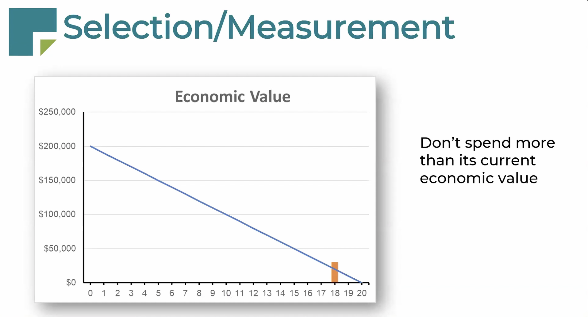 The Board's Guide to HOA Reserve Components: Maintain, Replace, or Save ...